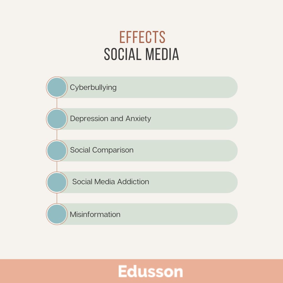 Cause and Effect of Social Media Free Essay Sample
