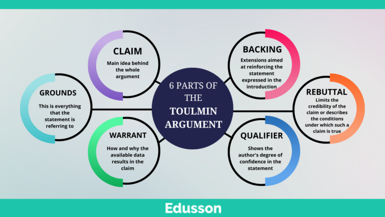 Toulmin Method: Guide to Writing a Successful Essay | Edusson Blog