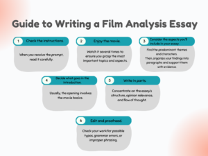 How to Write a Film Analysis Essay: Effective Tips | Edusson Blog