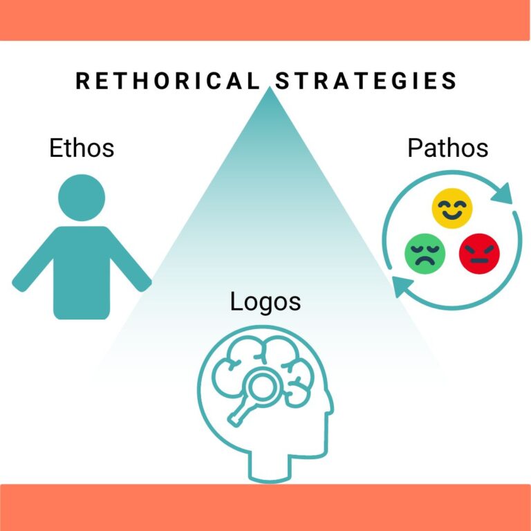 How to Write a Rhetorical Analysis Essay | Edusson Blog